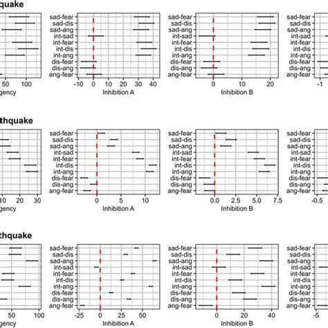 Tukey Hsd Test With A Pairwise Comparison Of Emotion Means Within Download Scientific Diagram