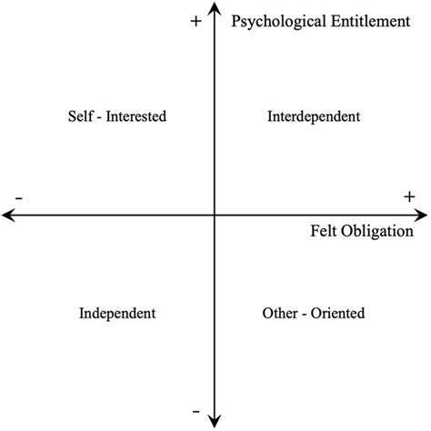 Figure Response Surface Analysis Results Download Scientific Diagram