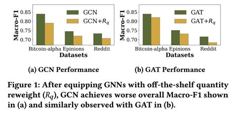 edge classification on graphs new directions in topological imbalance