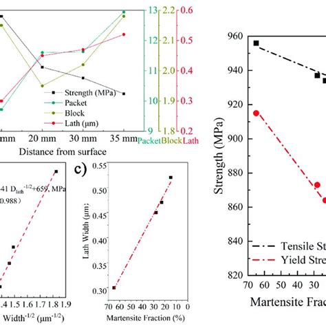 Devanathan Stachurski Cell For Hydrogen Permeation Download Scientific Diagram