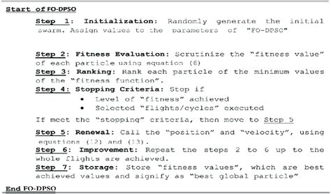 pseudo code of our soft computing technique download scientific