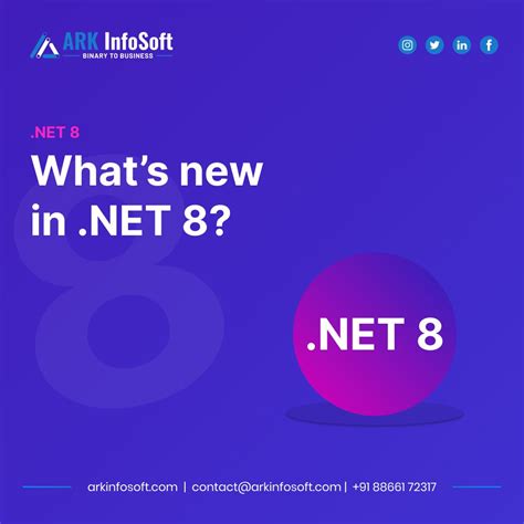 Aspnetcore Dotnet8 Webdevelopmen Dotnet Developer Development Developer Programming