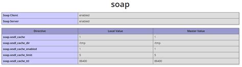 Caching Php Soapclient Is Very Slow On First Connection Stack Overflow