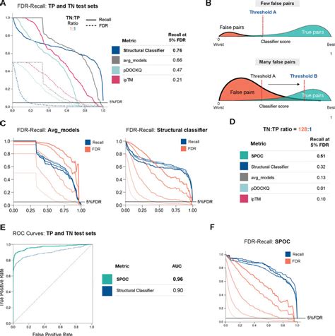 Predictomes A Classifier Curated Database Of Alphafold Modeled Protein