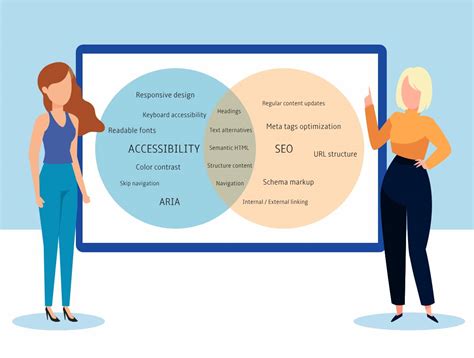 Accessible Tabs A Step By Step Guide Accessibility Made Easy