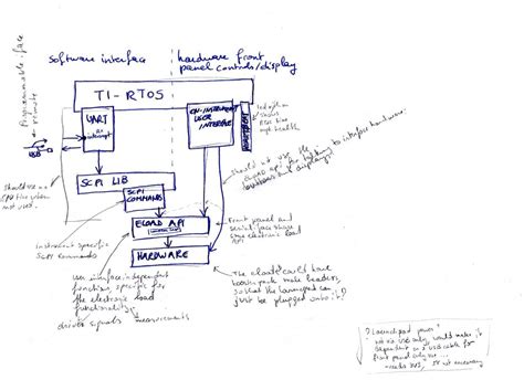 programmable electronic load element14 community