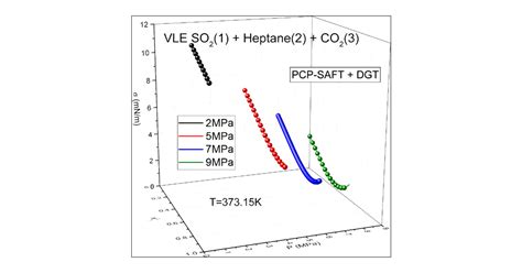 Prediction Of Interfacial Properties Of Ternary Sulfur Containing