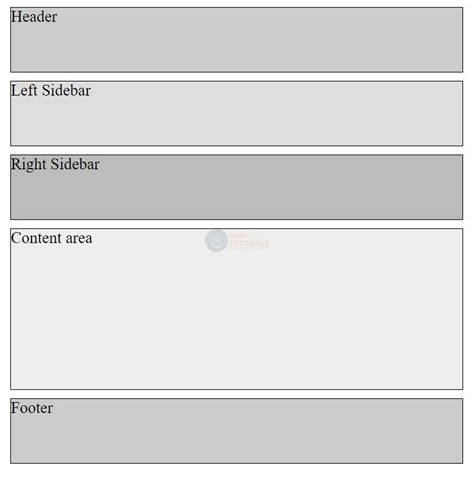Block Layout Part