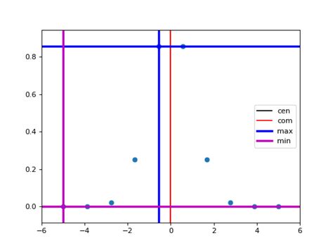 Live Visualization And Processing Bluesky Rc Dev G D C E Documentation