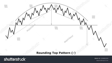 Bearish Reversal Chart Patterns Technical Analysis Stock Vector Royalty Free 2208901059