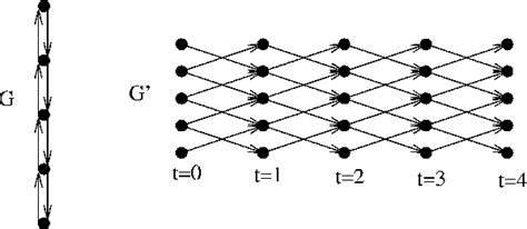 Figure 1 From A Note On Deflection Worm Routing On Meshes Semantic Scholar