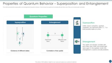 Superposition Powerpoint Templates Slides And Graphics
