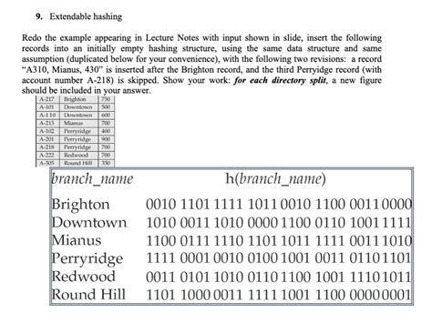 Solved 9 Extendable Hashing Redo The Example Appearing In