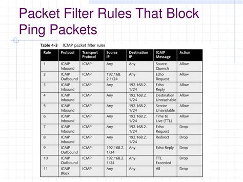 Ppt Packet Filtering Powerpoint Presentation Free Download Id341009