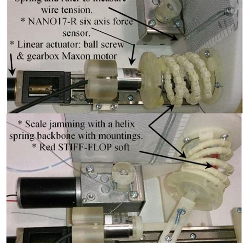 Stiff Flop Continuum Manipulator With Scale Jamming For Surgery Top Download Scientific