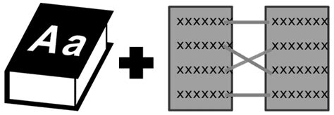 when it works to create a data map and a data dictionary at the same time