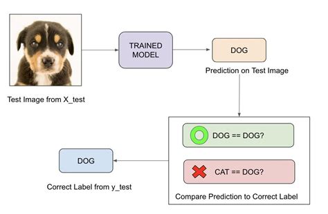 Datascience Machinelearning Python Metrics Classification Ananda