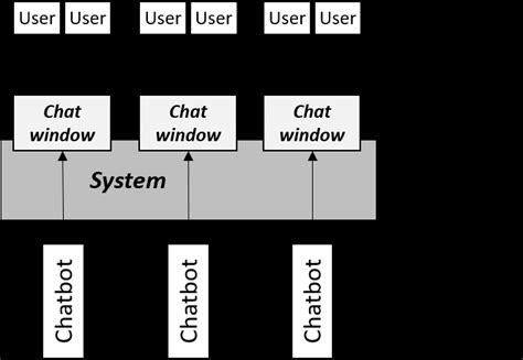 high level design of the chatbot response generation system download