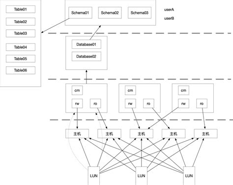 Polardb在保险行业的解决方案与案例云原生数据库 Polardbpolardb 阿里云帮助中心