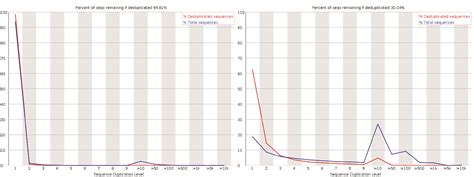 3 Raw Data Processing — Single Cell Best Practices