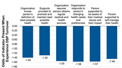 Dsps As A Social Determinant Of Health Of People With Idd The Council