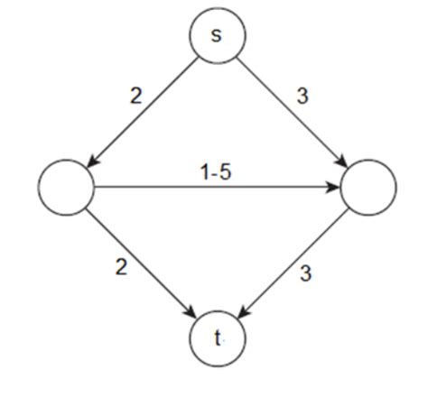 solved show how to convert the graph on the right into a