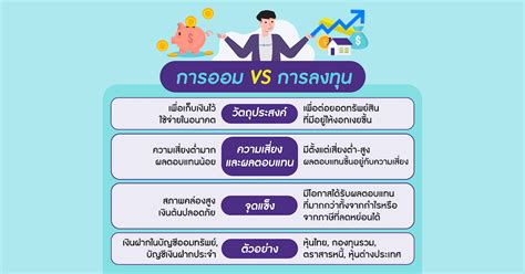 คนไทยนับล้านไม่รู้ การออมทรัพย์กับการลงทุนต่างกันอย่างไร