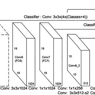 Sample Images From Weather Dataset Of Kaggle Download Scientific Diagram