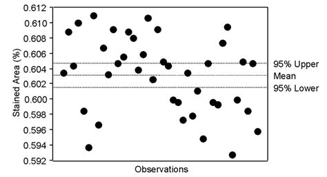 Repeated Analysis 39 Times Of The Same Micrograph Download