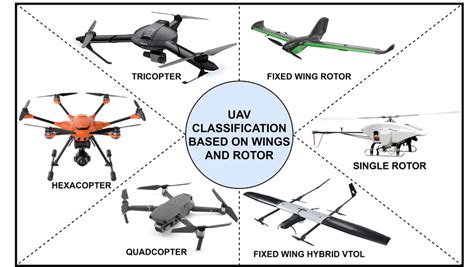 Classification Of Uav Based On Wings And Rotors Download Scientific
