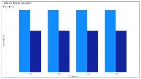 how to model data for a clustered bar visual microsoft fabric community
