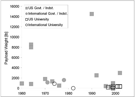 Figure 21 From The Distributed Spacecraft Attitude Control System Simulator From Design