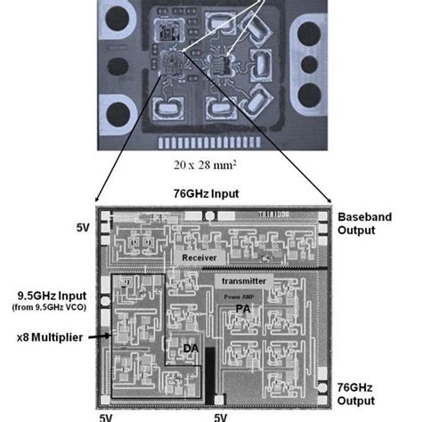 Three Dimensional Wlcsp Technology Download Scientific Diagram
