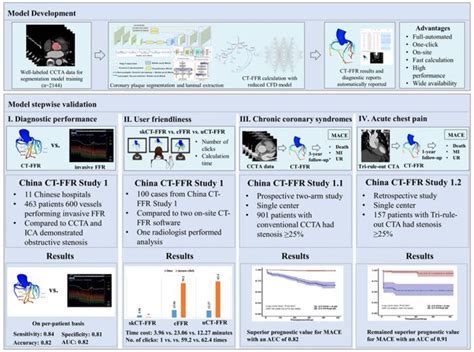 Central Illustration Of This IMAGE EurekAlert Science News Releases
