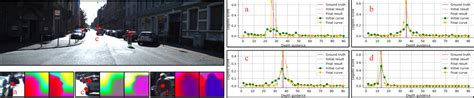 figure 6 from learning pixel wise continuous depth representation via