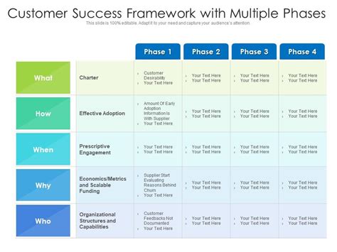 Customer Success Framework With Multiple Phases Presentation Graphics