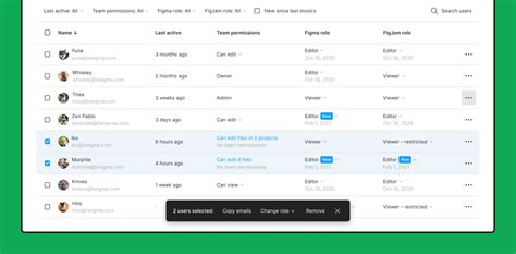 Patternsbest Practices For User Managementpermissions Ruxdesign