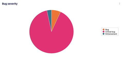 Software Bug Severity Tracker Template