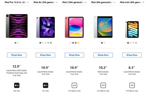 For People Who Want To Make Animations On Ipad By Ywang Computer Systems Mfaca Medium