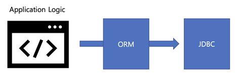 Jdbc Java Database Connectivity