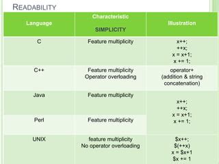 Principles Of Programming Languages PPT