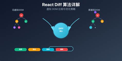 React19 Diff 算法详解 知乎
