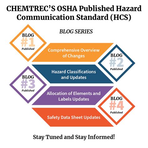 Osha Sds Quick Card Sds Osha Labels For Chemical Safety Data 4 X 3