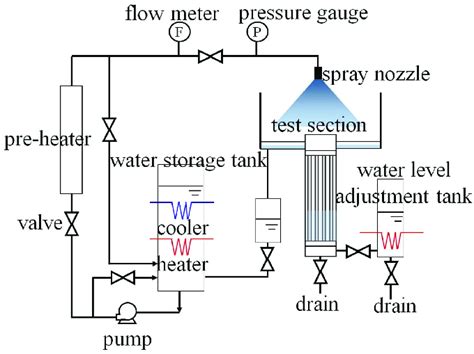 schematic of experimental loop download scientific diagram