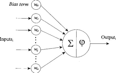 figure 2 1 from real time neurofuzzy control for rolling mills