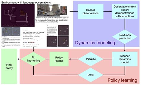 Stanford Ai Lab Papers And Talks At Neurips 2022 Sail Blog
