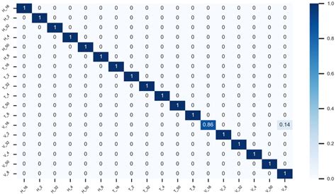 Confusion Matrix For Surface Roughness Classification By Vistanet On Download Scientific