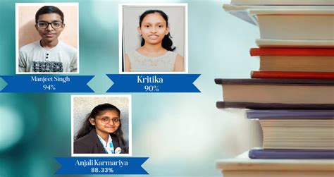 Home Global Tutorials In Andheri Cbse Icse Ssc Commerce B Com Baf Science Dn