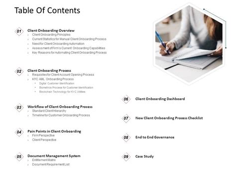 Cdd Process Table Of Contents Ppt Pictures Slides Pdf