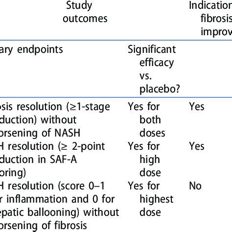 NAFLD Epidemiology A Top Five Etiologies For Liver Transplantation Download Scientific